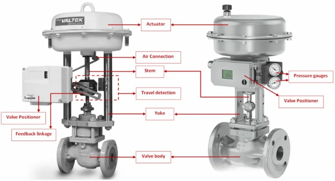 How does a pneumatic valve positioner work?