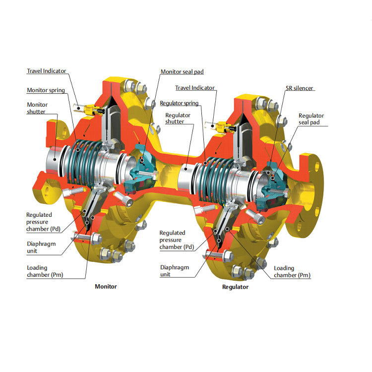 Tartarini FL Pressure Regulators With Monitor Shut Off Valve Reducing ...