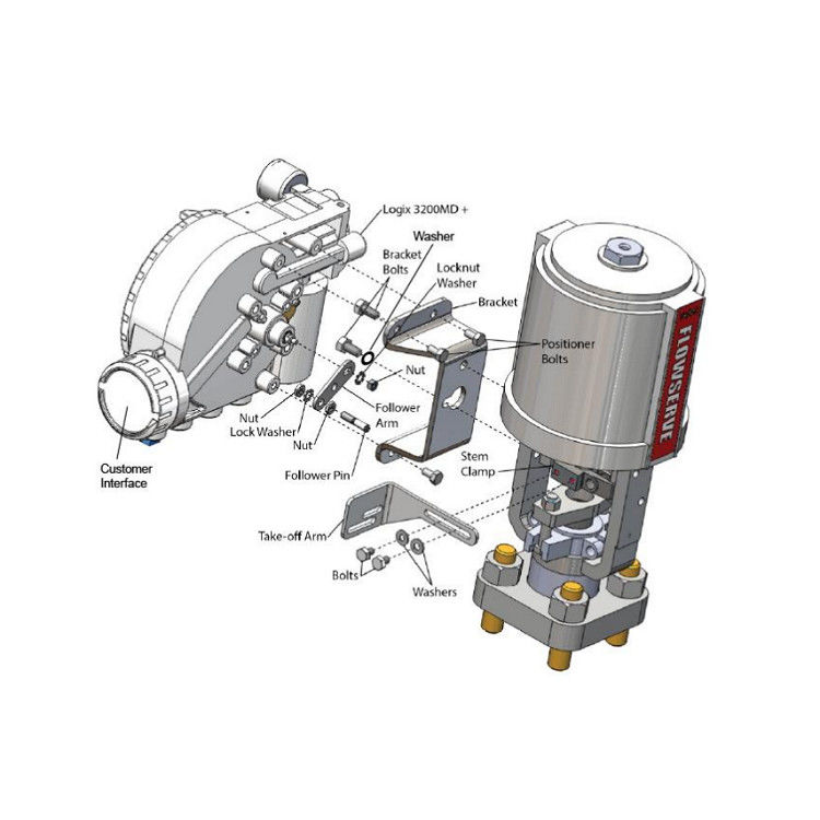 Flowserve Positioner UAS Logix 3200 MD Pneumatic Digital Valve Positioner