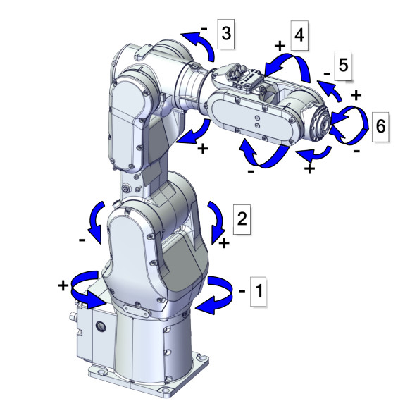 ABB 6 Axis Cobot CRB1100 Robot Arm with RobotiQ 2F Robot Gripper for Assembly Robot