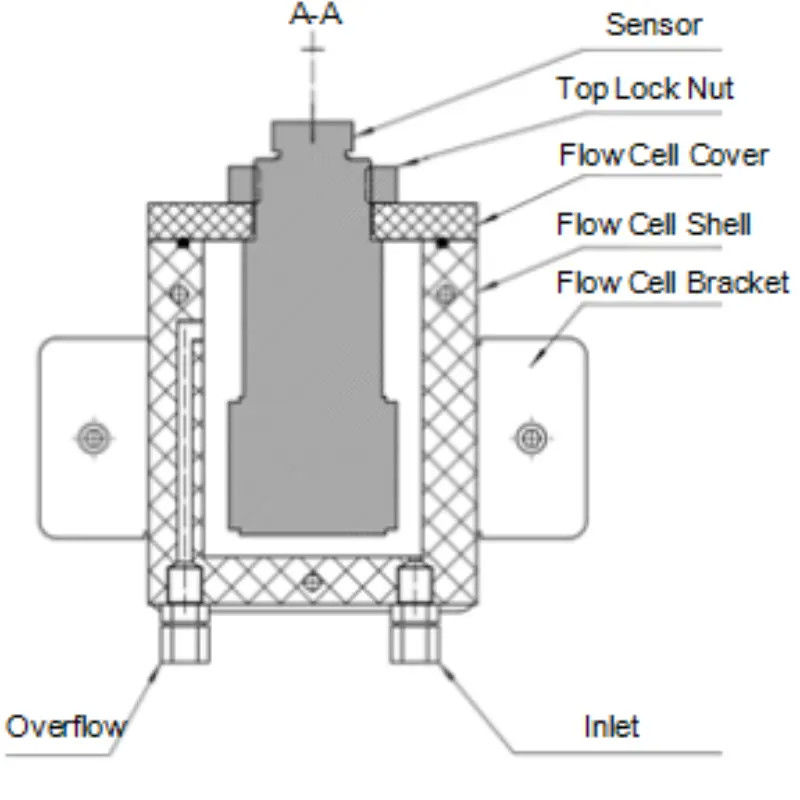 HUAKEYI HK-368 Inductive Concentration Conductivity Analyzer Online ...