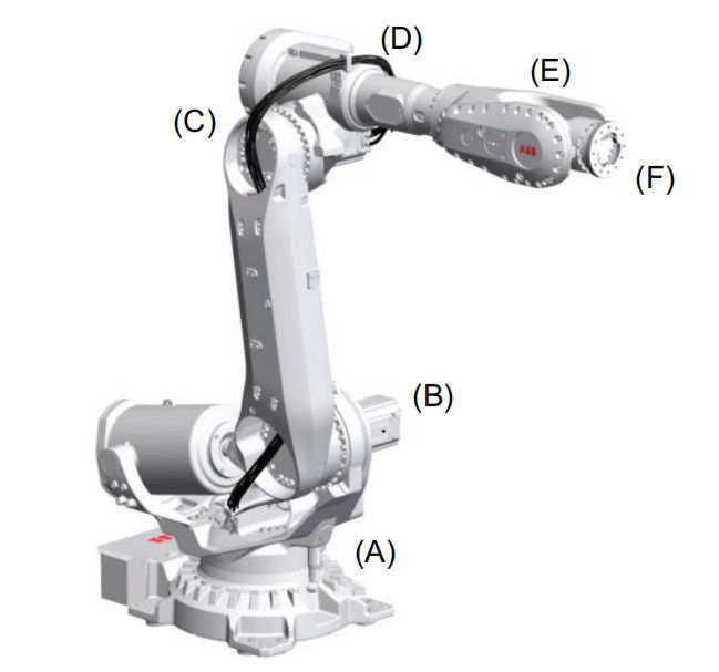 General Purpose ABB Industrial Robot With Mig Welding Machine GBS ...