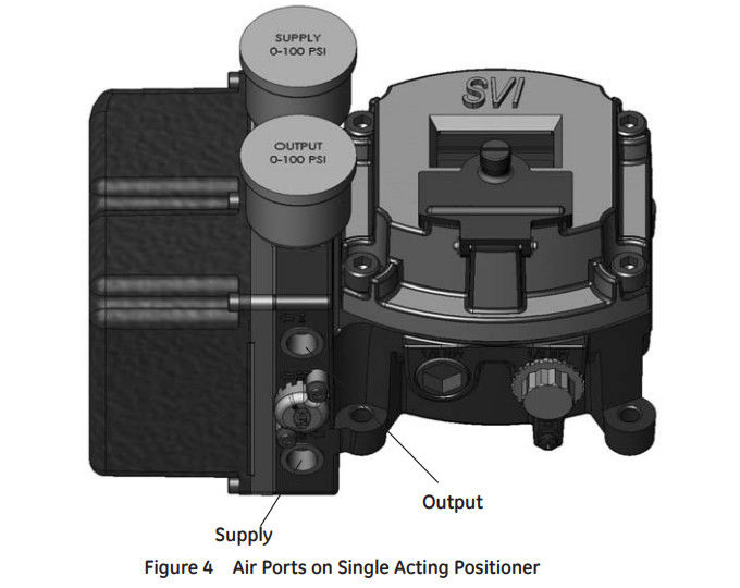 Advanced Stainless Steel Valve Actuator With Masoneilan SVI2 Valve ...