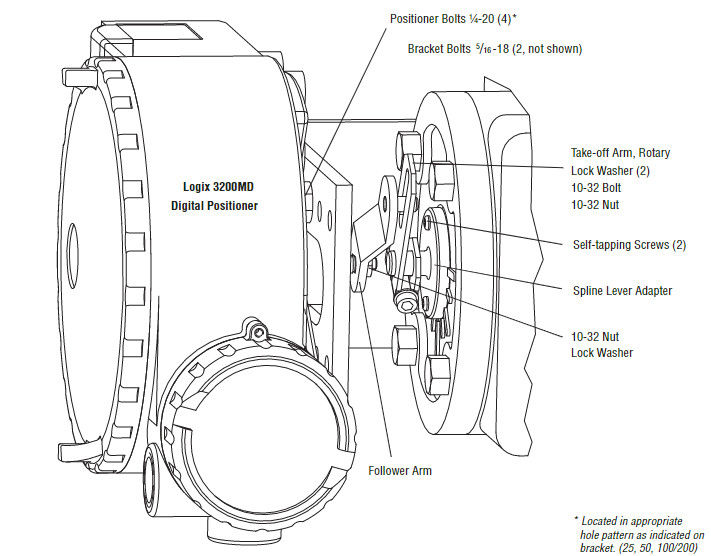 White And Red Pneumatic Control Valve With Flowserve Positioner UAS ...