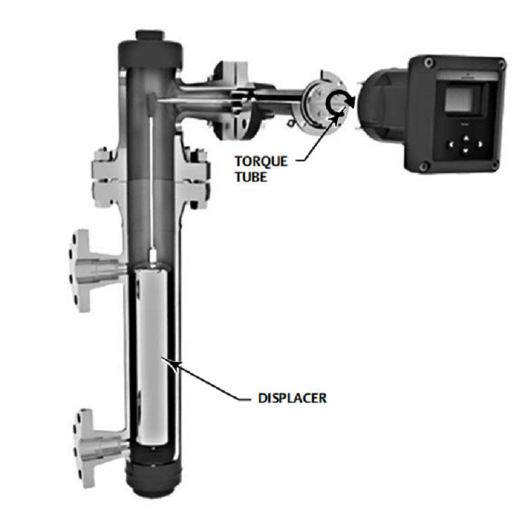 Emerson Fisher FIELDVUE DLC3010 DLC3020 DLC3020F Digital Level ...
