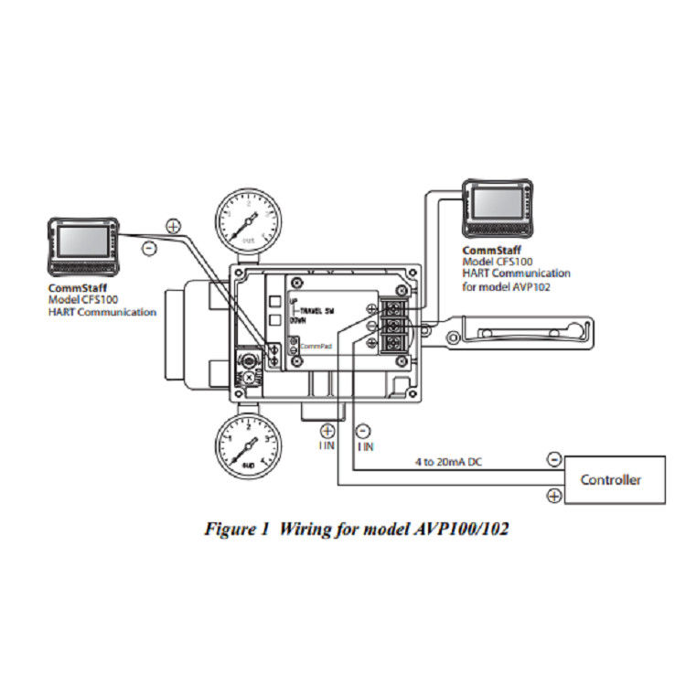 Control Valve With Actuator And Azbil Avp100 Pneumatic Smart Valve ...