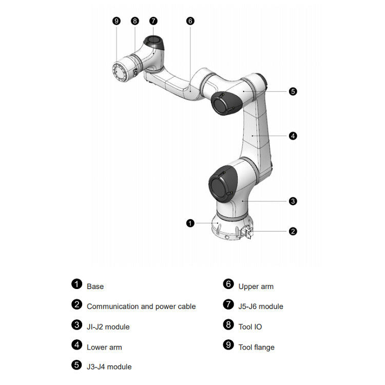 Elfin 5 With 5KG Payload 800MM Reach And Robotic Arm Cobot As ...