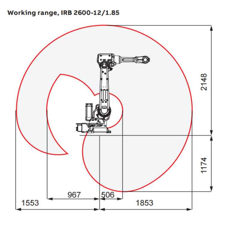 6 Axis Robotic Arm ABB IRB2600-20/1.65 With CNGBS Robot Positioner As ...