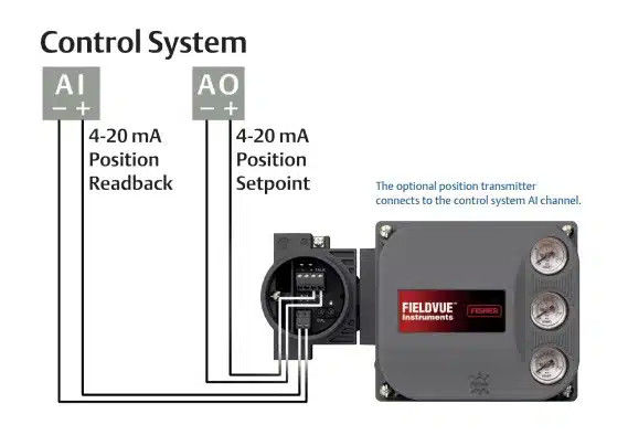 Fisher Dvc6200 PD HC Valve Positioner W/ Feedback For Chinese Pneumatic ...