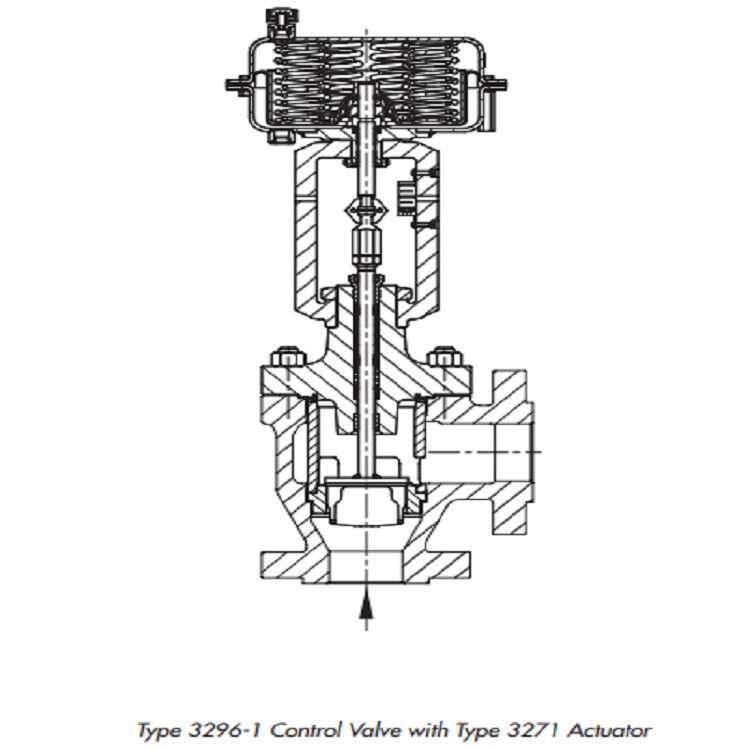 Class 150 - Class 900 Pressure Pneumatic Control Valve With ANSI Standard