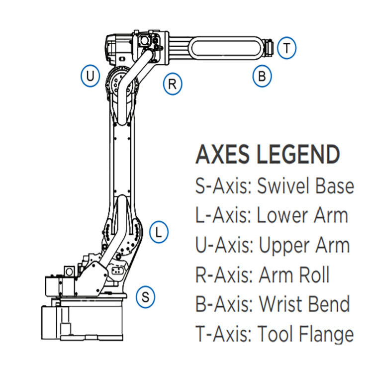 GP180 6 Axis Robot Arm For Material Handing Payload 180kg Reach 2702mm ... GP180 6 Axis Robot Arm For Material Handing Payload 180kg Reach 2702mm ...