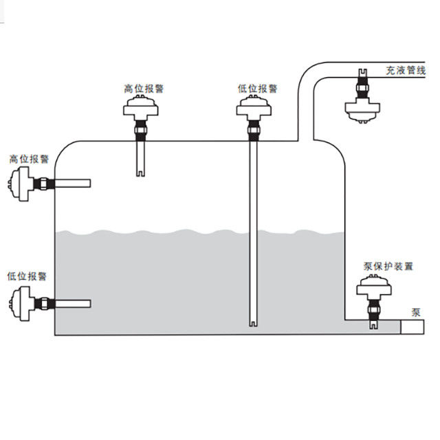 Magnetrol Ultrasonic Level Switch 910 Series Used As Level Measurement