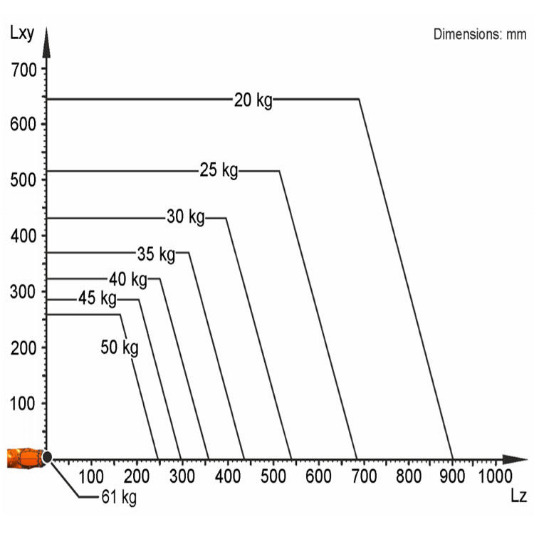 KR 50 R2500 Payload 61kg Reach 2501mm 6 Axis Palletizing Robot