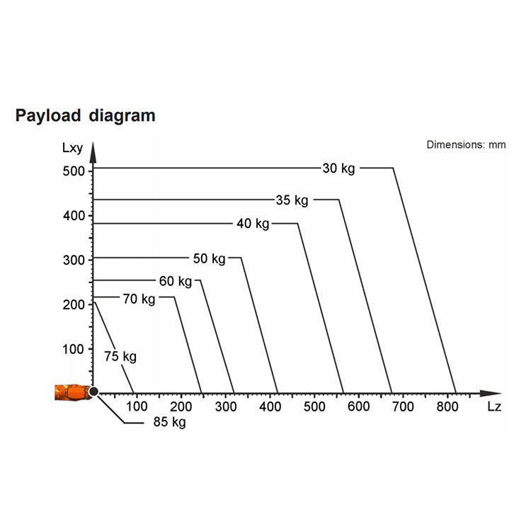 KR 70 R2100 With KR C4 Controller Payload 85kg Reach 2101mm Palletizing ...