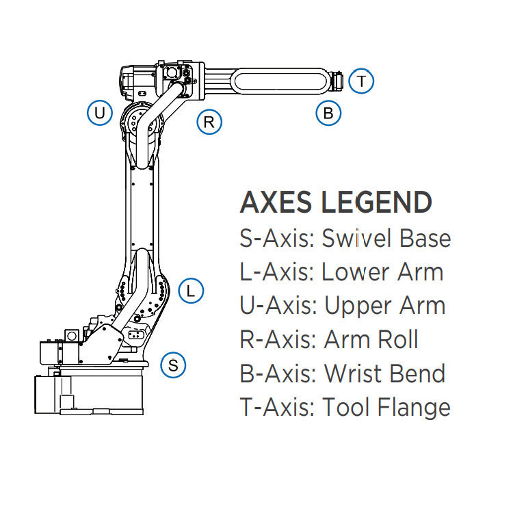 Material Handling With 180KG Payload Of Robotic Arm Industrial MH180 ...