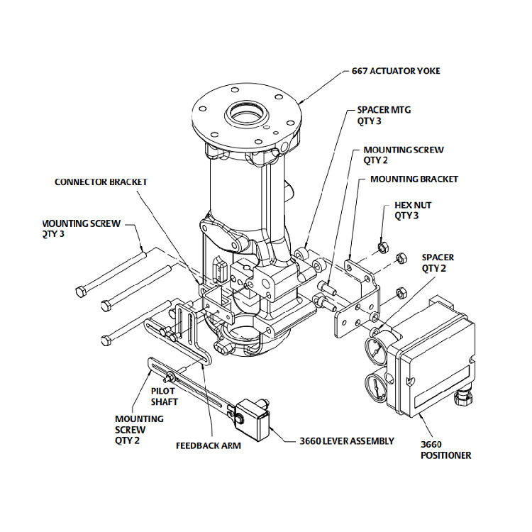 Fisher 3660 3661 Valve Positioner Mounting On 1250 1250R 3024S And GX ...
