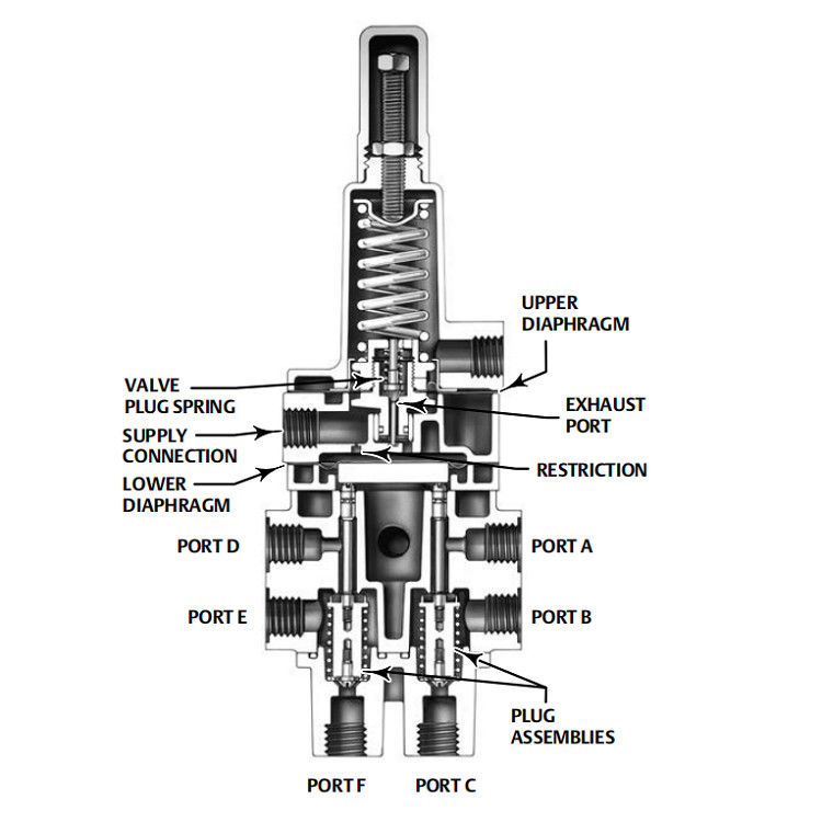 IP67 Control Valve Positioner Carbon Steel Trip Valve