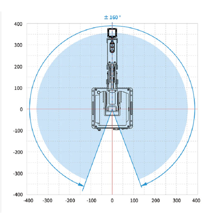 DOBOT MG400 Collaborative Robot With Controller Teach / Pendant Gripper ...