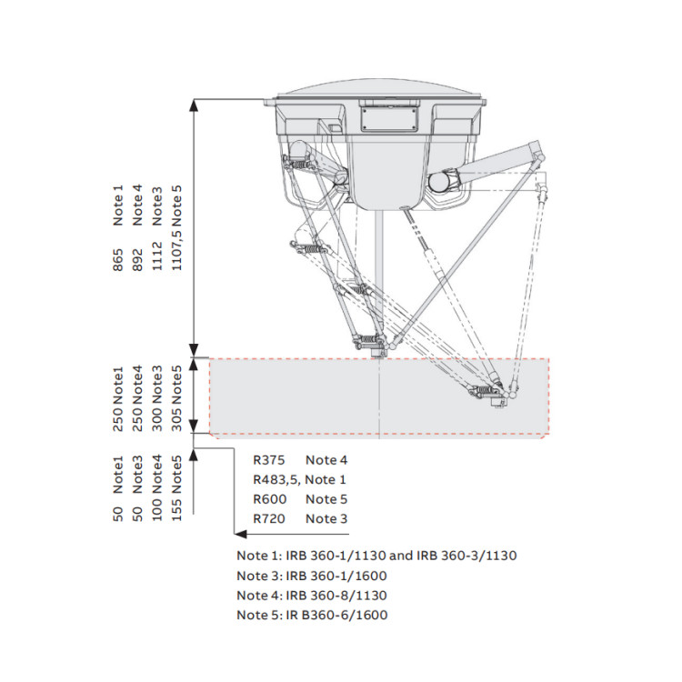 ABB Industrial Smart Robot Arm IRB 360 3 / 4 Axis With CNGBS Guide Rail ...