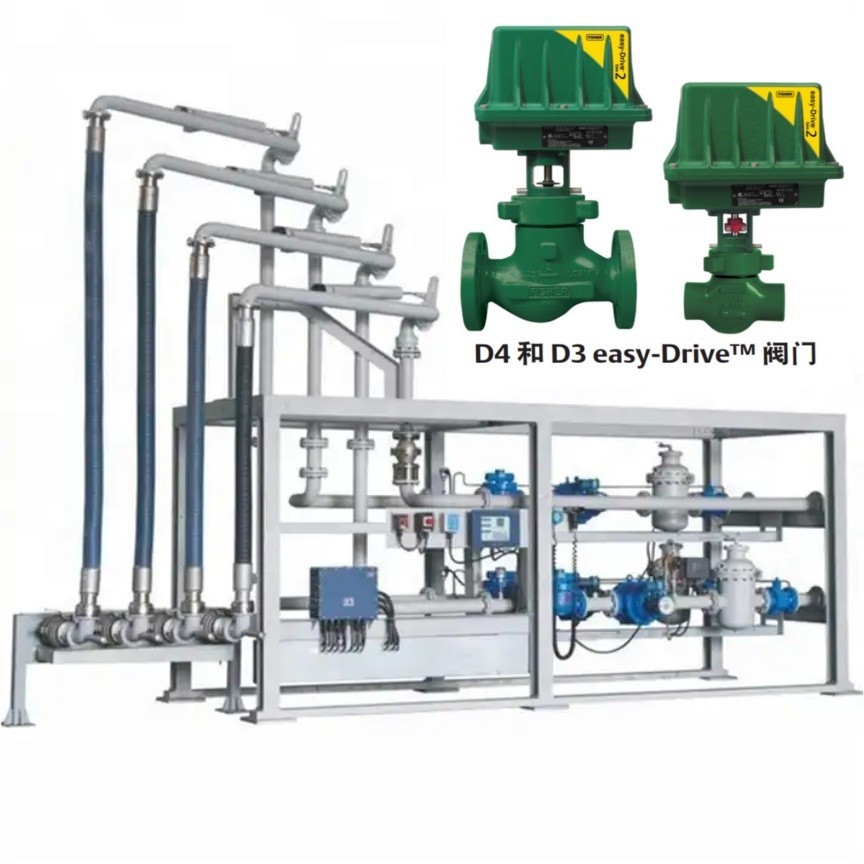Flow Control Valve Skid With EMERSON Fisher D3/D4 Control Valve With ...