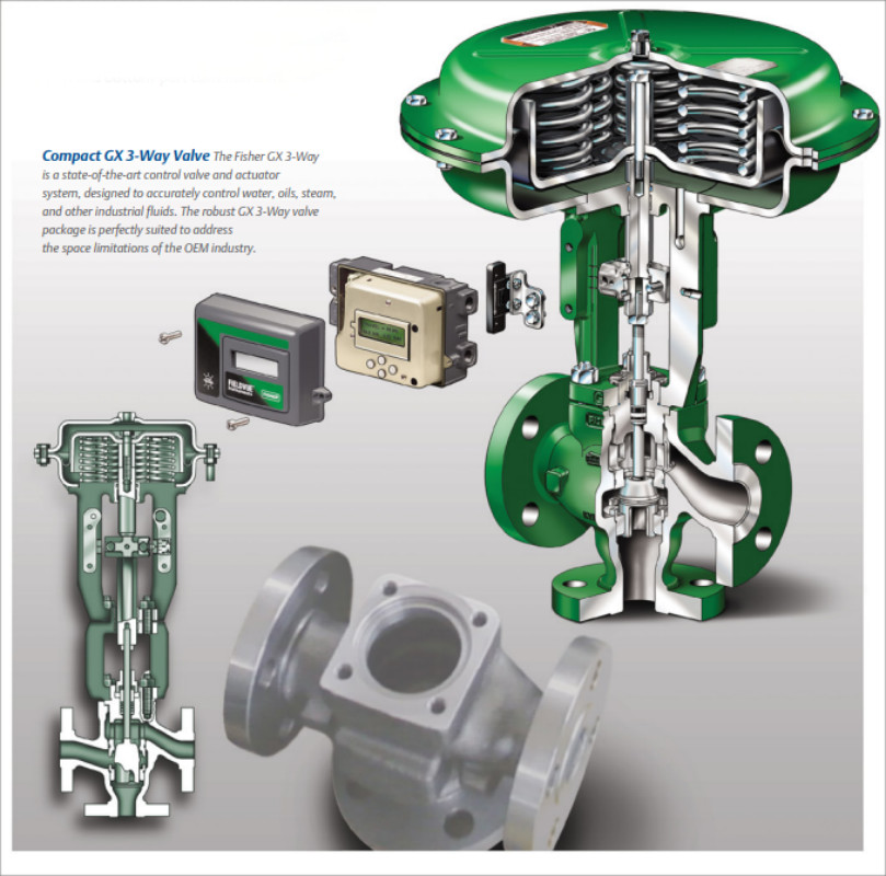 Flow Control Valve Skid With EMERSON Fisher GX Control Valve And Actuator With DVC6200/DVC2000 ...