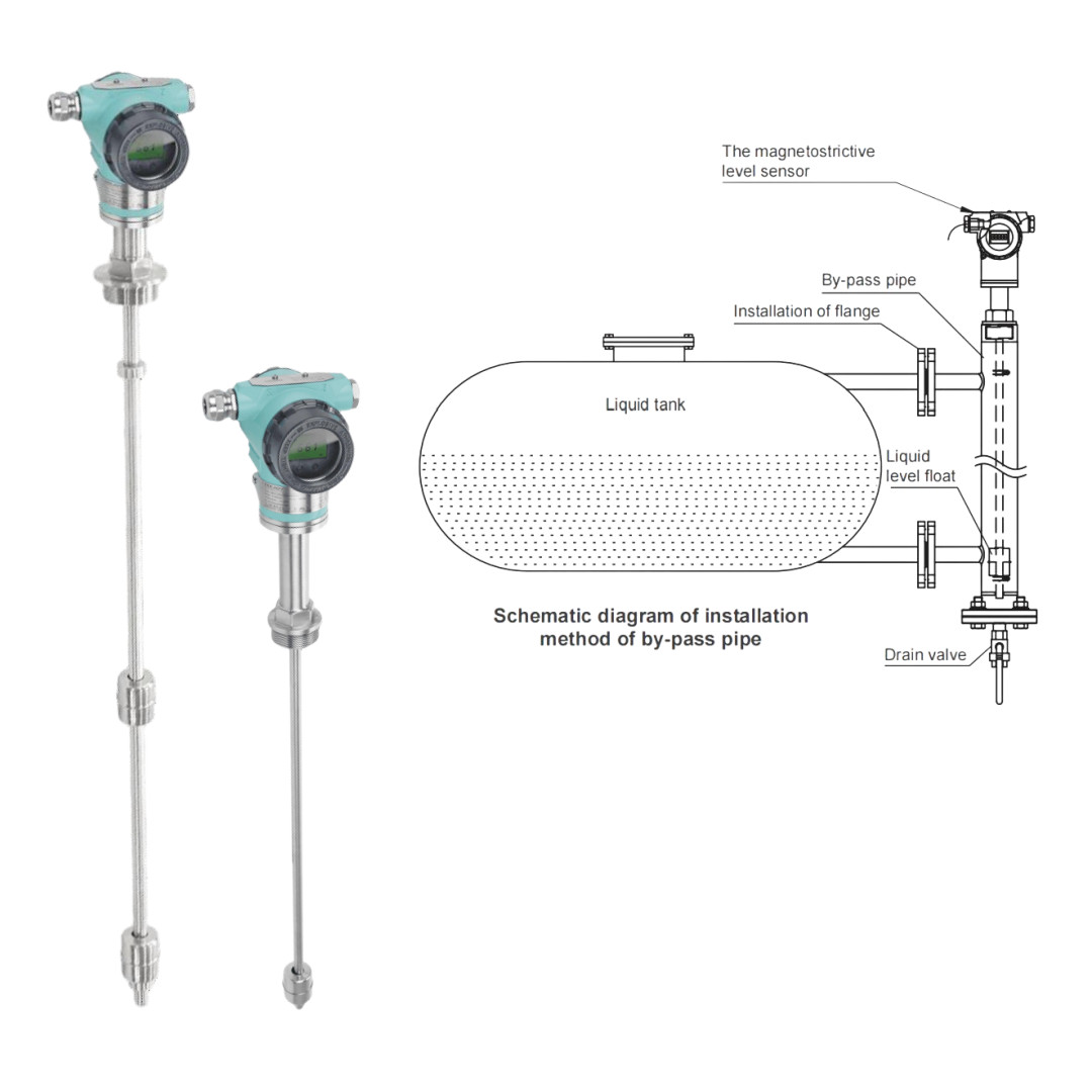 Explosion-proof Level Transmitter FeeJoy FJM-L Magnetostrictive Level ...
