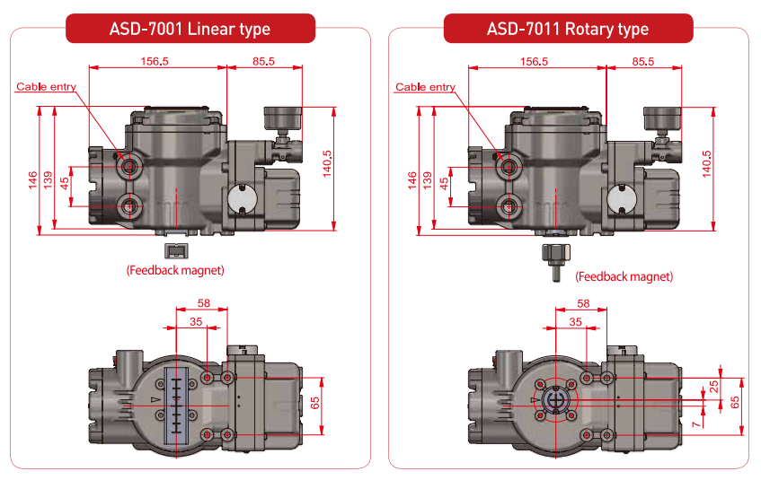 HART Smart Valve Positioner ASD-7000 with Diagnostics