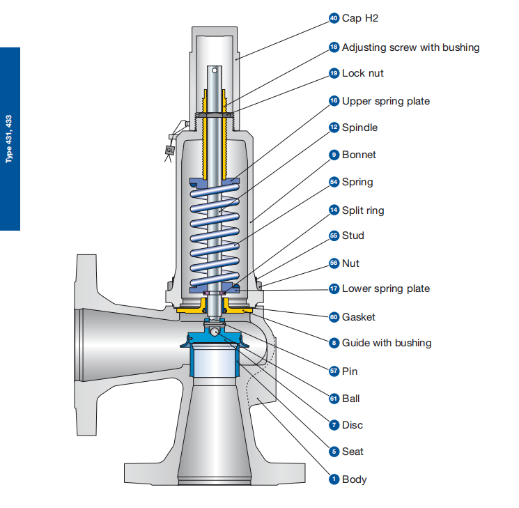 Flanged Industrial Safety Valve Le-ser Type 431 433 Standard Medium ...
