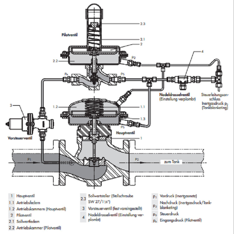 Lightweight Pressure Reducing Valve NPS 1 To NPS 6 Valve Size High ...