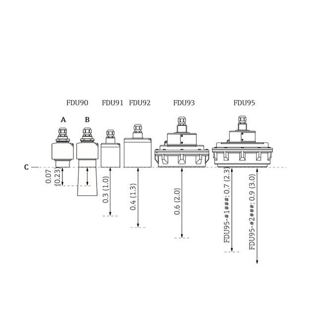 e+h instrument Ultrasonic sensor for level and flow measurement as ...