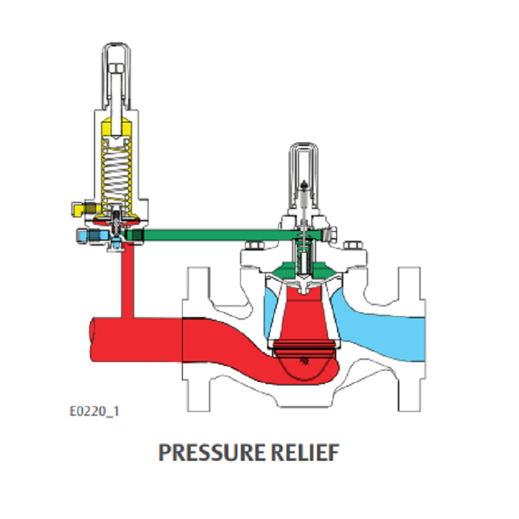 FISHER LR125 Low Digital Pressure Reducing Liquid Gas Regulator ...