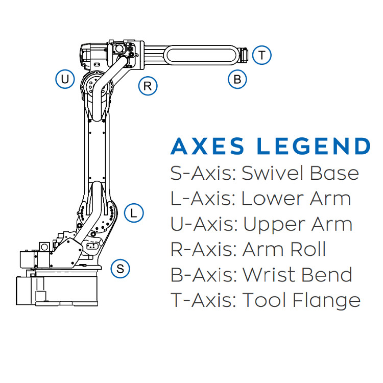 6 Aixs Robot With 7KG Payload And YRC 1000 Controller For ARC Welding ...