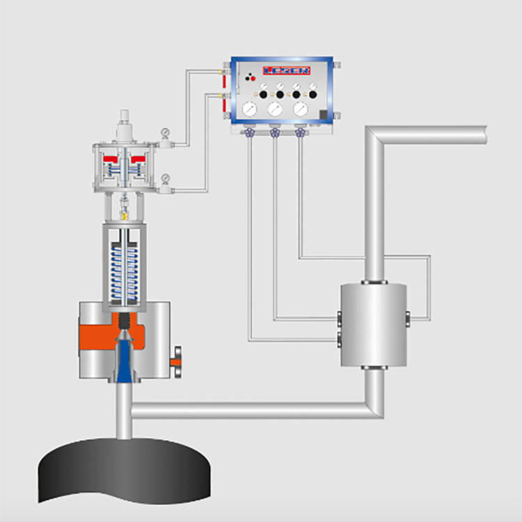 Type 702 Supplementary Loading System Electropneumatically Safety Valve
