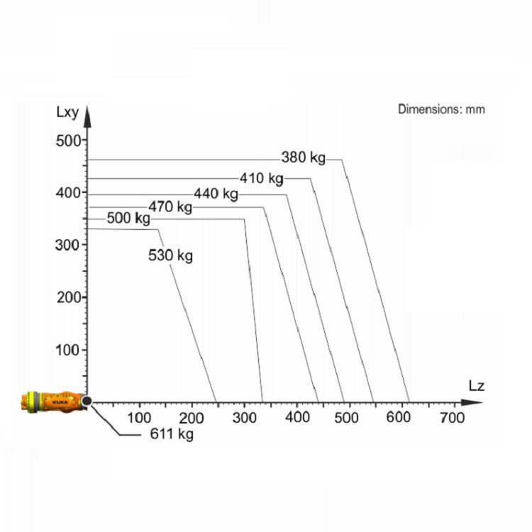 6 Axis Industrial Robotic Arm KR 500 R2830 Kuka Industrial Robot With ...