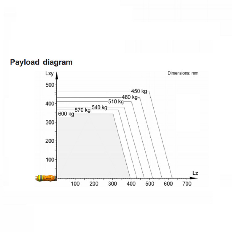 6 Axis Industrial Robotic Arm Industrial Robot With Rated Payload Of ...