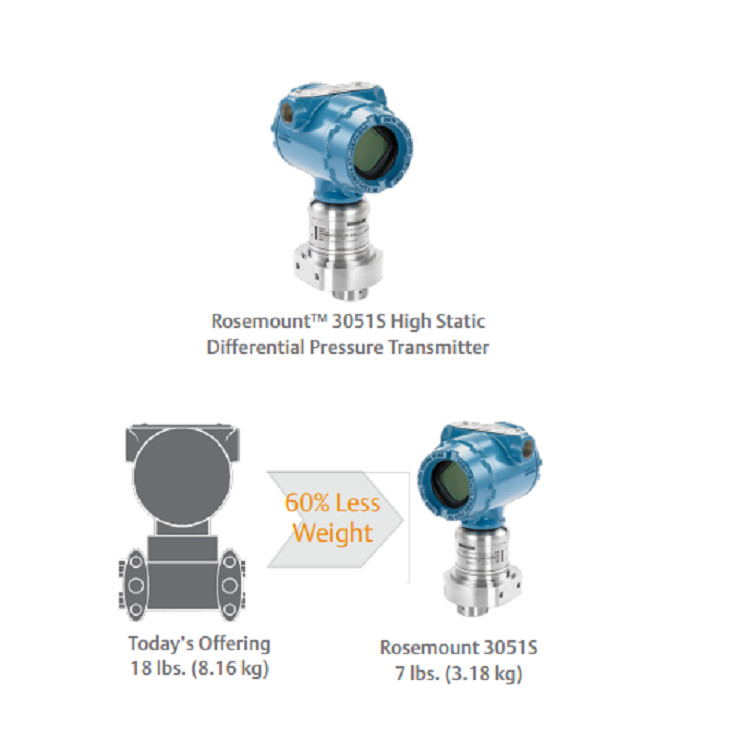 Rose-Mount 3051S Wireless High Static DP Transmitter Differential ...