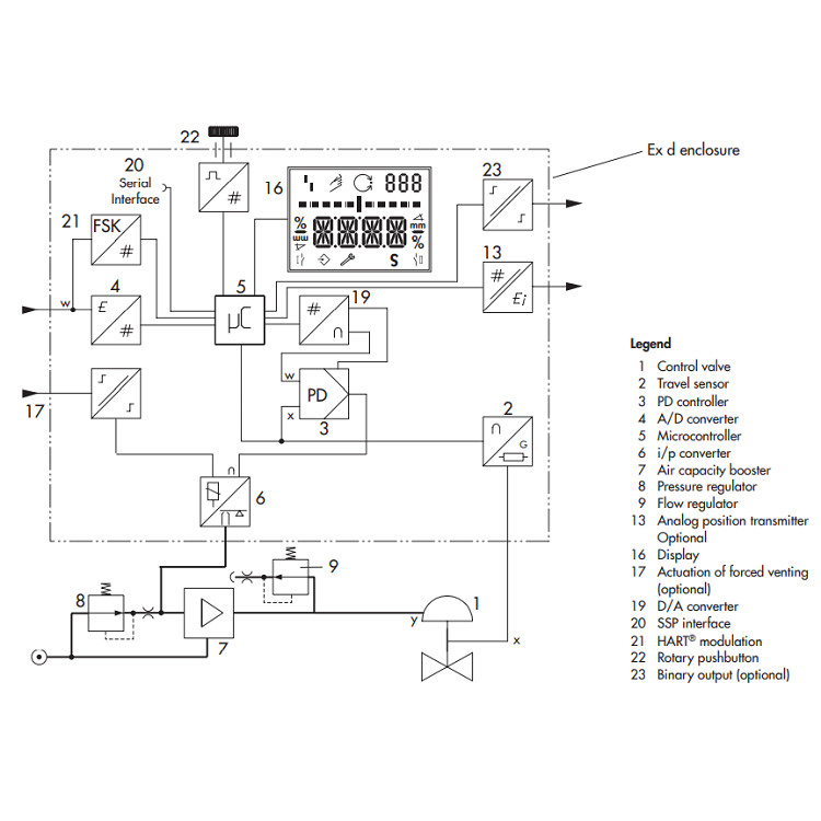Samson Positioner 3731-3 With Feedback Of Electropneumatic Positioner ...