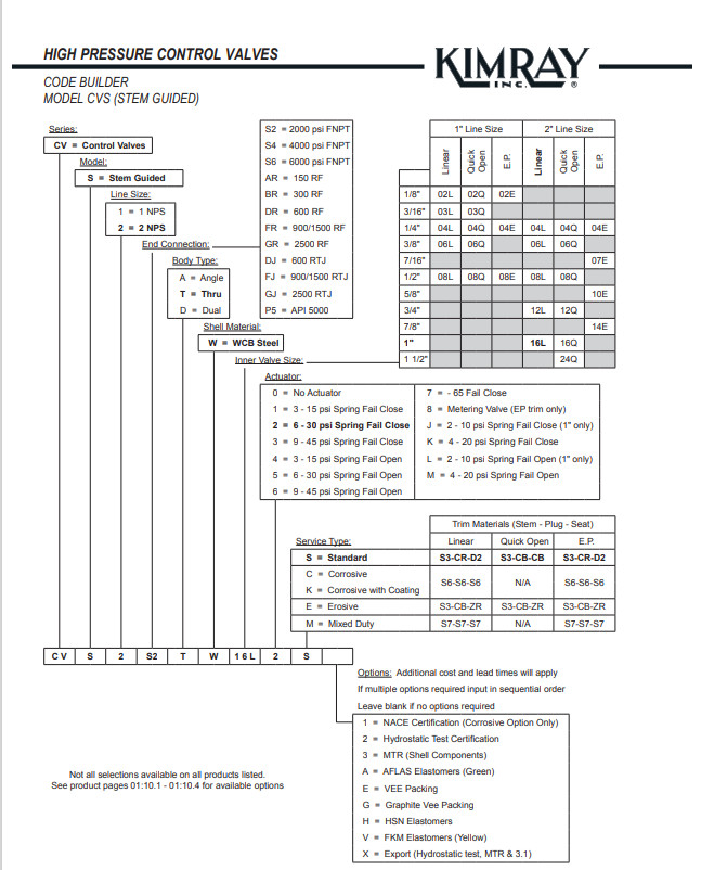 KIMRAY CV Series High Pressure Regulators For Control Valve Gas Regulator