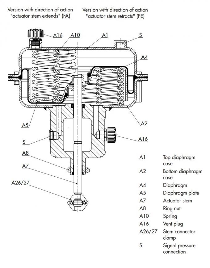 Samson Steel Type 3277 Pneumatic Actuator Up To 750v2 Cm² For Control Valve