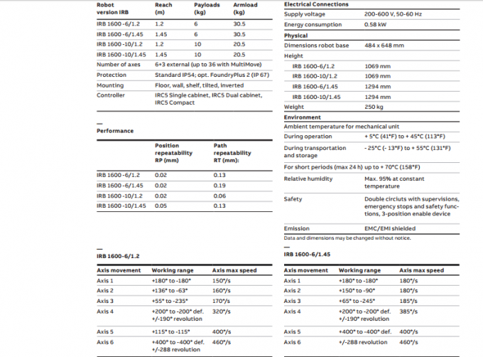 Industrial ABB Robot Arm IRB 1600 - 10 / 1.45 10 Kg Handling Capacity