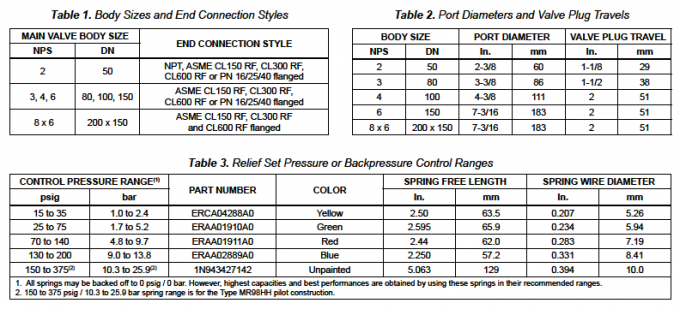 Fisher Type 63EG-98HM Pilot-Operated Relief Valve or Backpressure Regulator