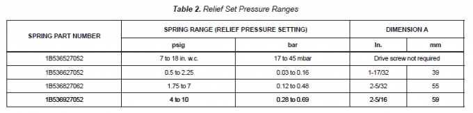 Fisher 289, 289A, 289H, 289HH, 289L, 289U Series Relief Valves or ...