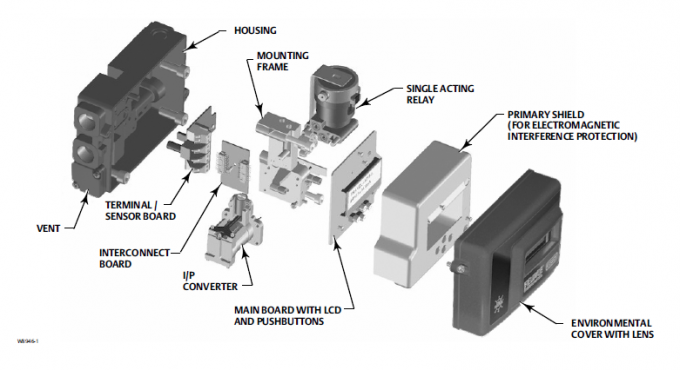 PD DVC2000 Digital Valve Controller for Fisher