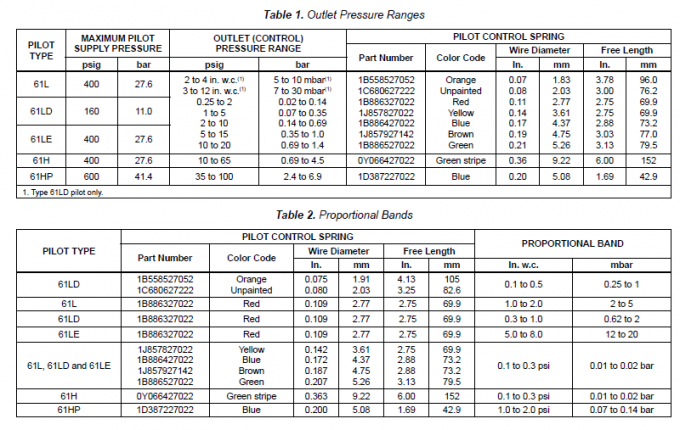 Fisher Type 99, 99L, 99LD, 99LE, 99H, 99HP Pressure Reducing Regulator