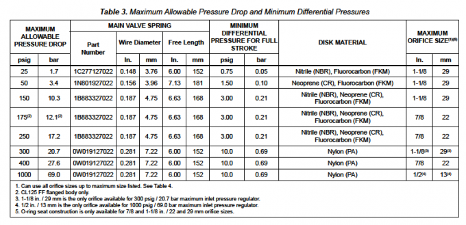 Fisher Type 99, 99L, 99LD, 99LE, 99H, 99HP Pressure Reducing Regulator