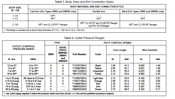 Fisher 299H, 299HR, 299HS, 299HV, 299HSR, 299HVR Series Pressure ...