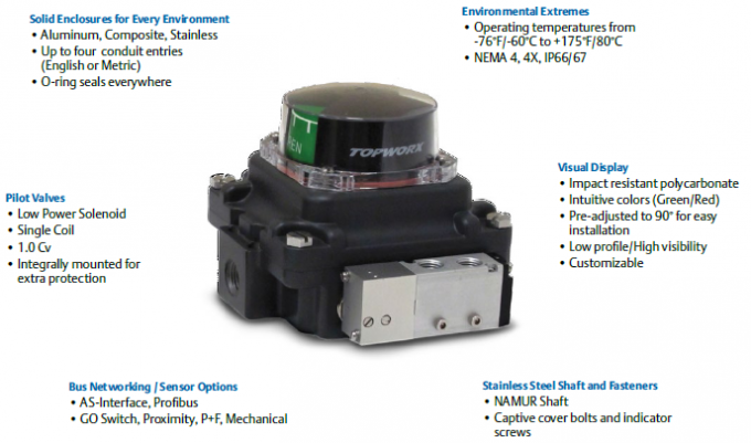 Discrete Valve Controller TopWorx TXP