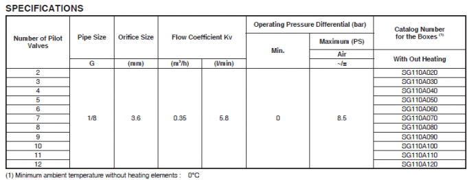PILOT VALVE BOXES Series 110 for ASCO