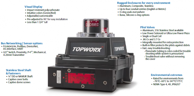Discrete Valve Controller TopWorx DXS