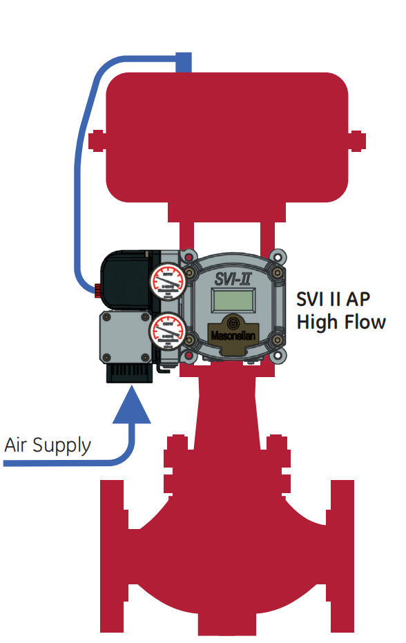 Enhancing Control Valve Performance with Masoneilan SVI2 Series Digital ...